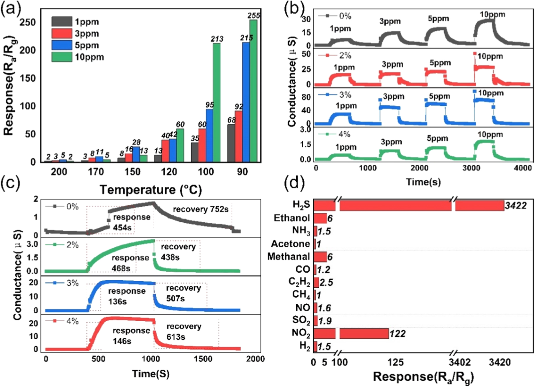 Ag2SO4-Ag2S transformation in SnO2-based nanofibers for high ...