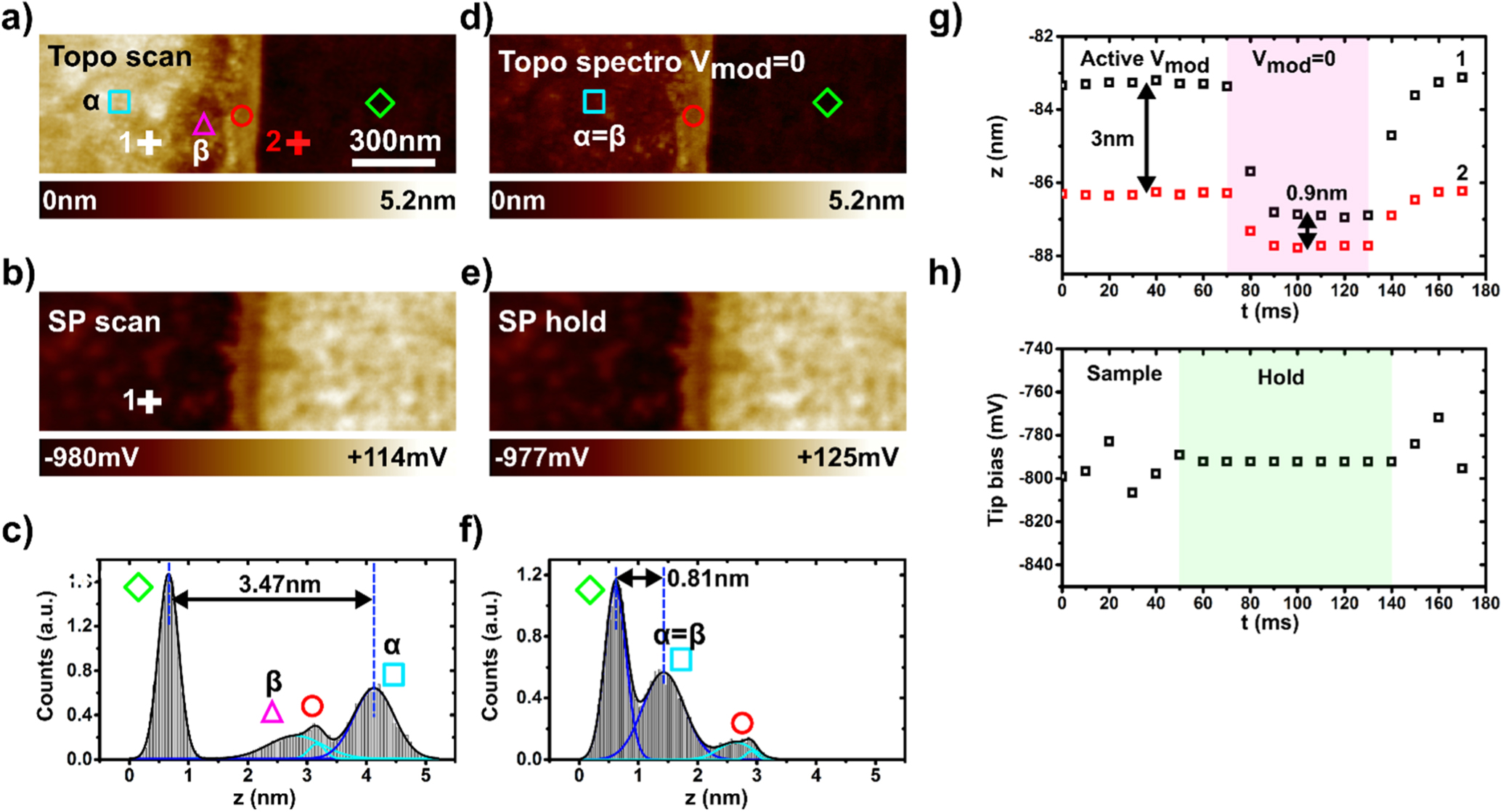 A simple KPFM-based approach for electrostatic- free topographic ...