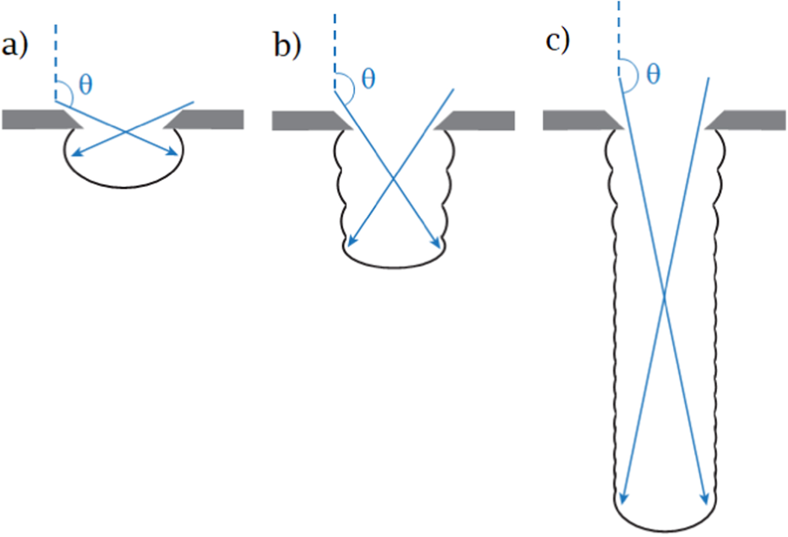 Deep reactive ion etching of cylindrical nanopores in silicon for ...