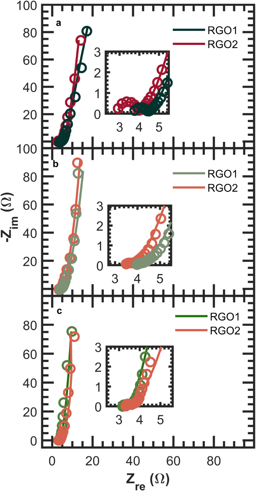Reduced graphene oxide/ionic liquid composites with tunable interlayer ...