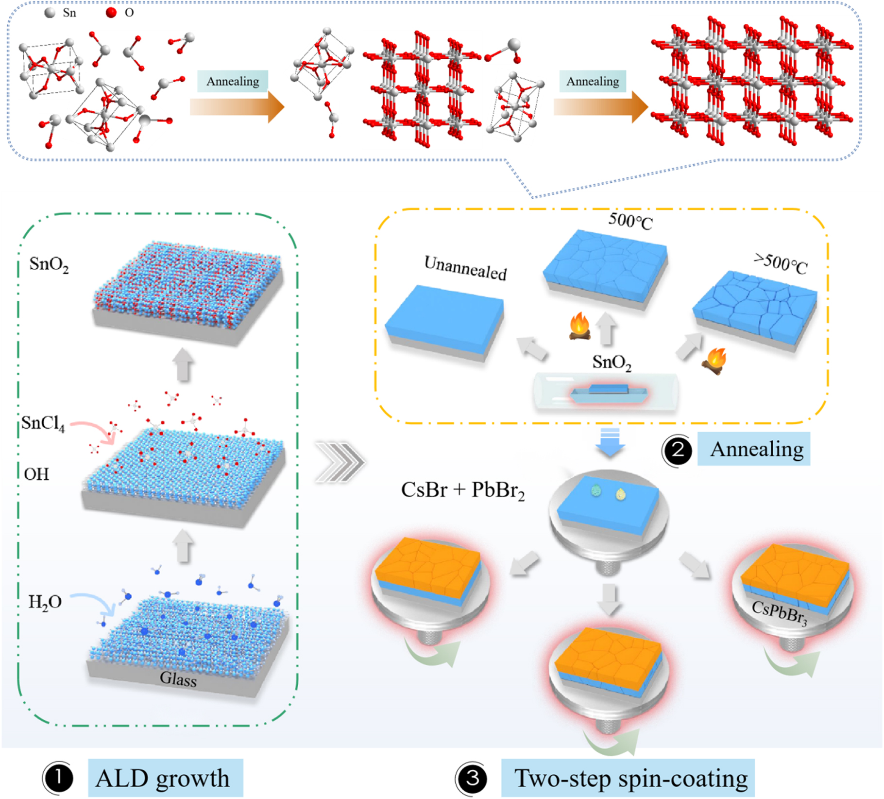 Defect recombination suppression and carrier extraction improvement for ...