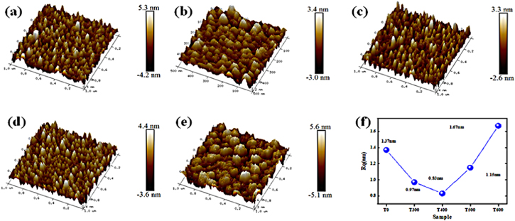 Defect recombination suppression and carrier extraction improvement for ...