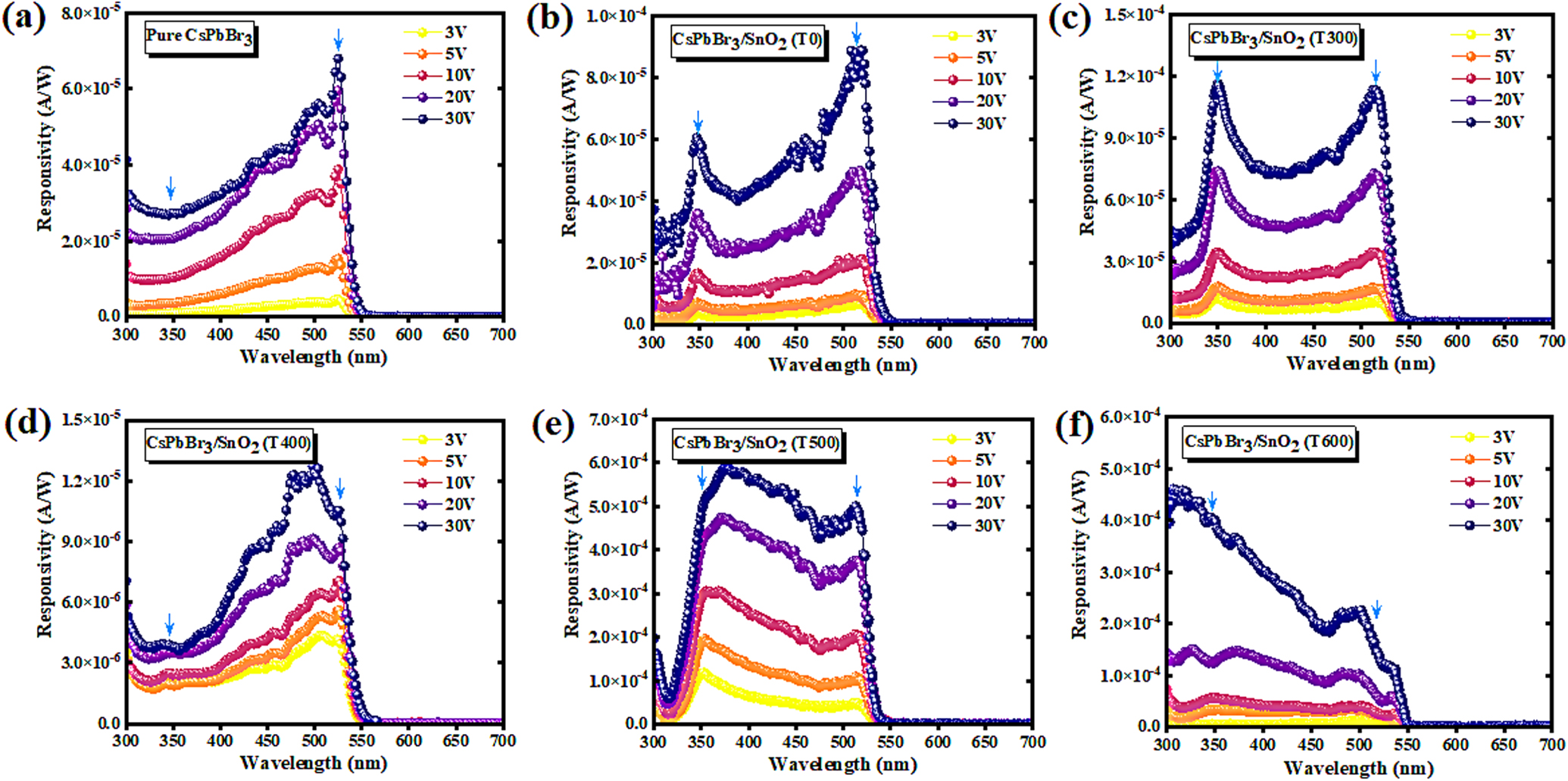 Defect recombination suppression and carrier extraction improvement for ...