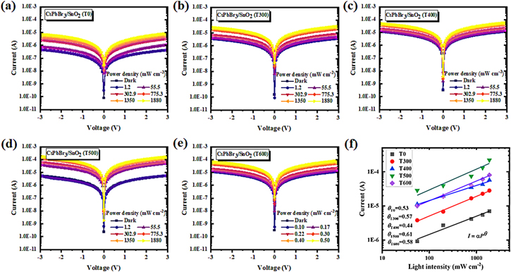 Defect recombination suppression and carrier extraction improvement for ...