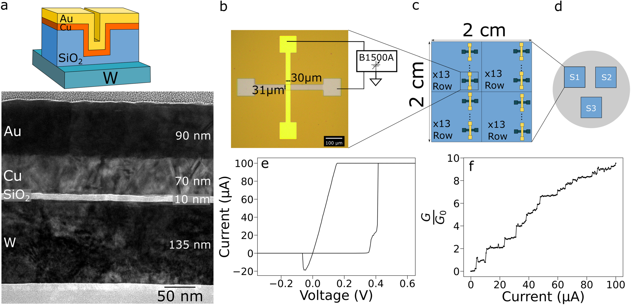 Insights on the variability of Cu filament formation in the SiO2 electrolyte of quantized ...