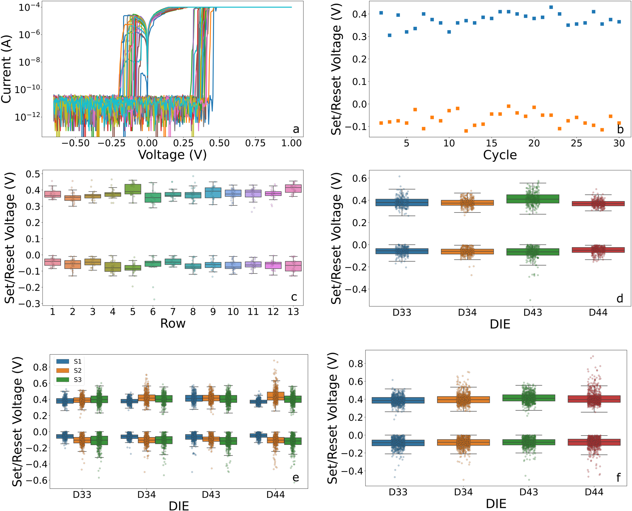 Insights on the variability of Cu filament formation in the SiO2 ...