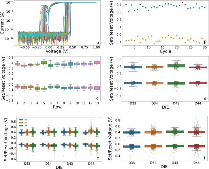 Insights on the variability of Cu filament formation in the SiO2 ...