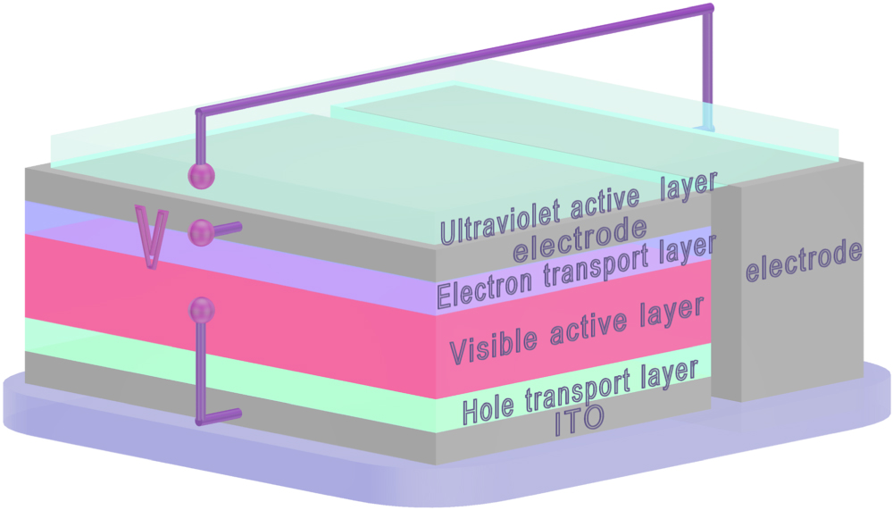 Fused solar-blind UV/VIS Bi-spectral sensing and imaging with ...