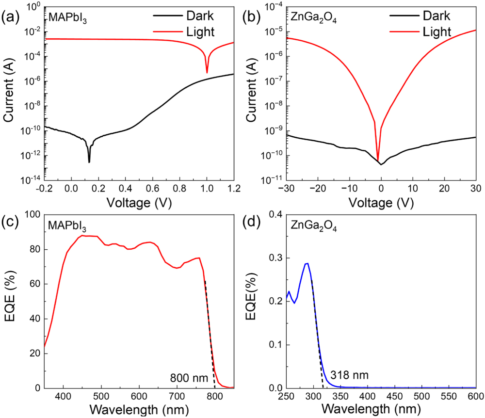 Fused solar-blind UV/VIS Bi-spectral sensing and imaging with ...