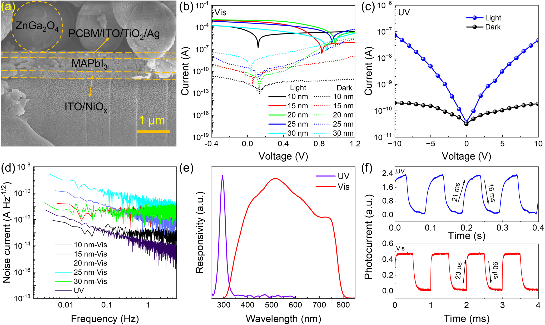 Fused solar-blind UV/VIS Bi-spectral sensing and imaging with ...