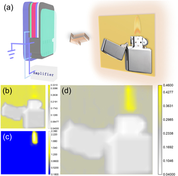 Fused solar-blind UV/VIS Bi-spectral sensing and imaging with ...