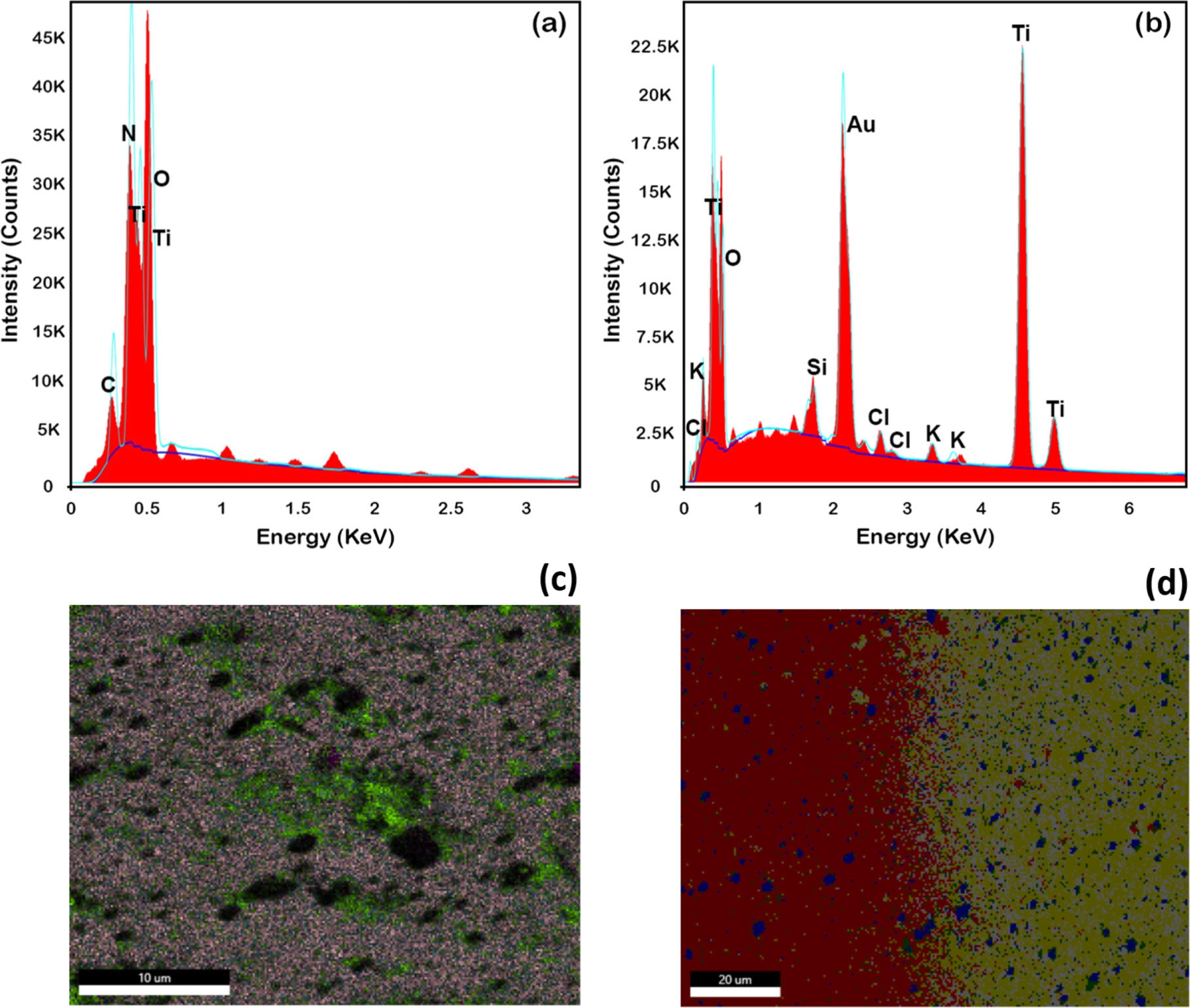 The sensitivity enhancement of TiO2-based VOCs sensor decorated by gold ...