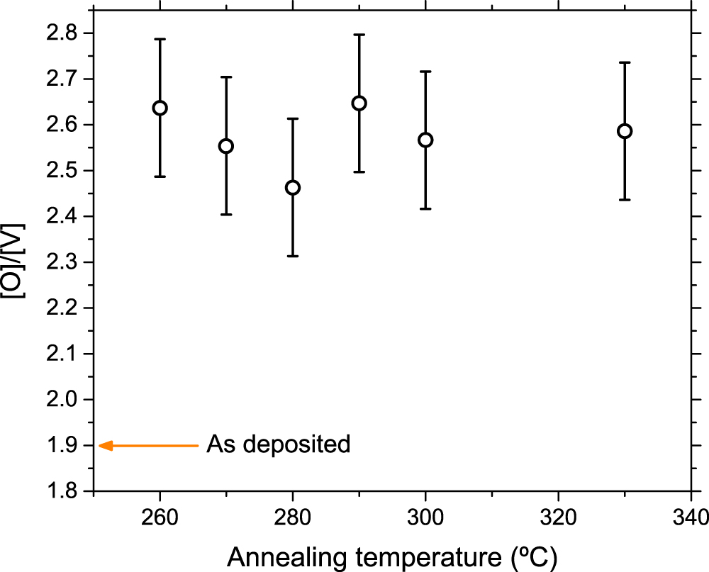 Low temperature nucleation of thermochromic VO2 crystal domains in ...