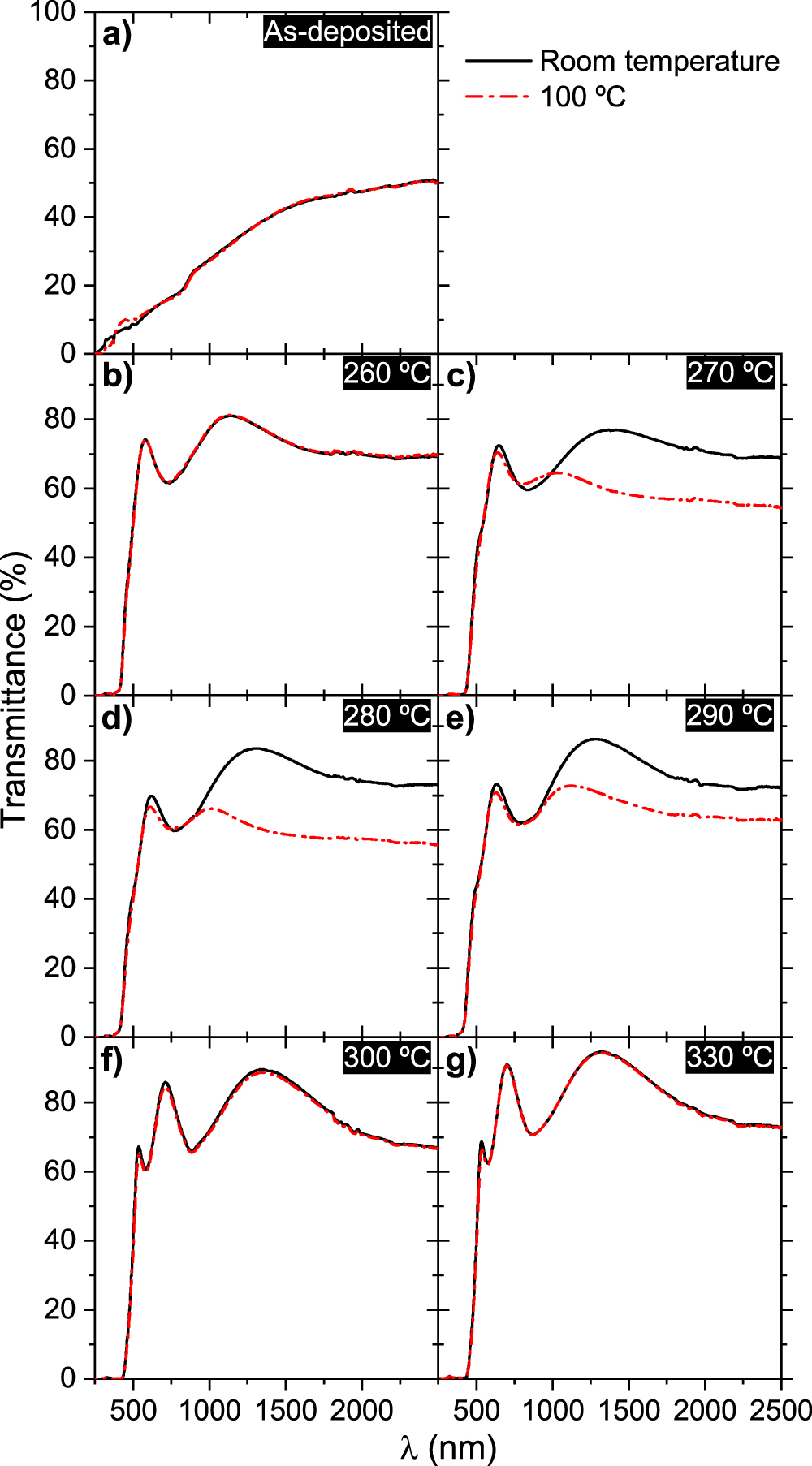 Low temperature nucleation of thermochromic VO2 crystal domains in ...