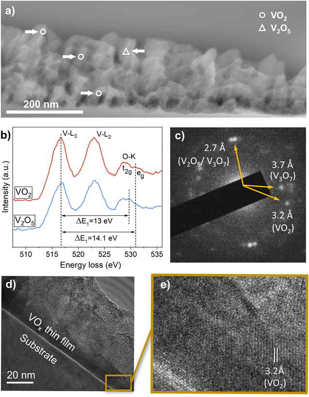 Low temperature nucleation of thermochromic VO2 crystal domains in ...