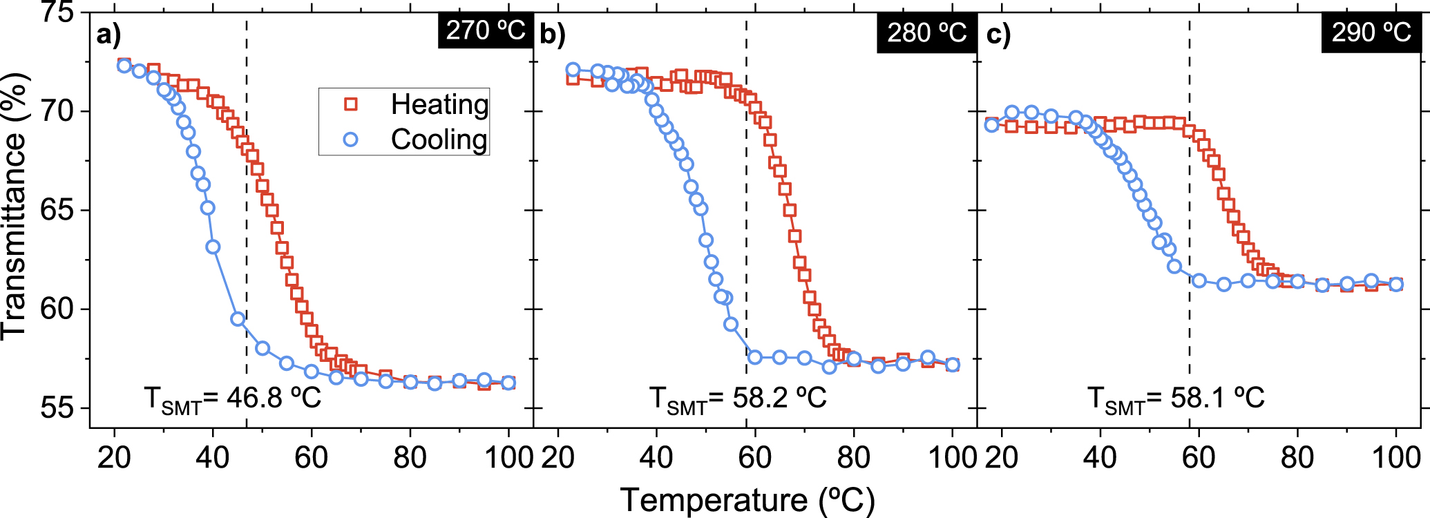 Low temperature nucleation of thermochromic VO2 crystal domains in ...