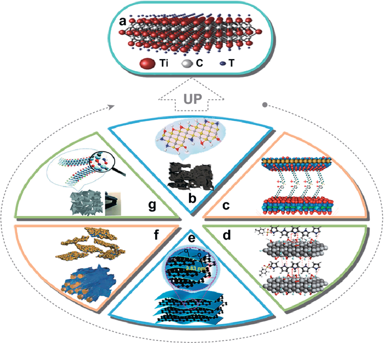 Synthesis and applications of MXene-based composites: a review - IOPscience