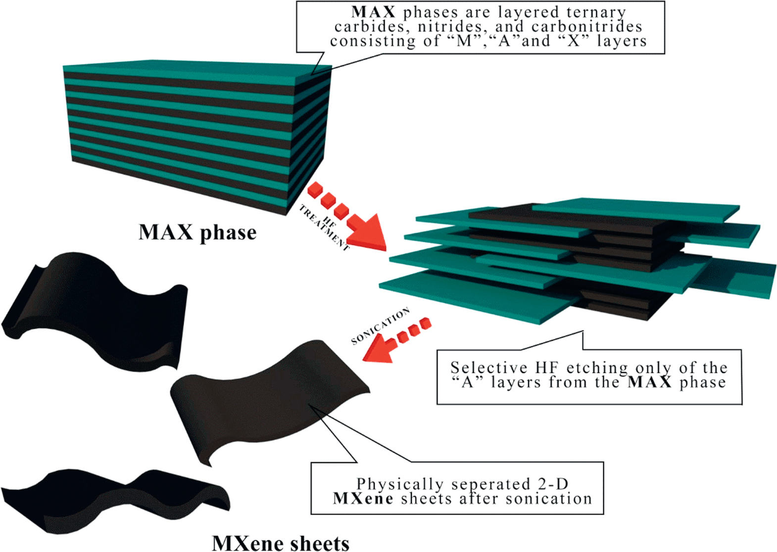 Synthesis and applications of MXene-based composites: a review - IOPscience
