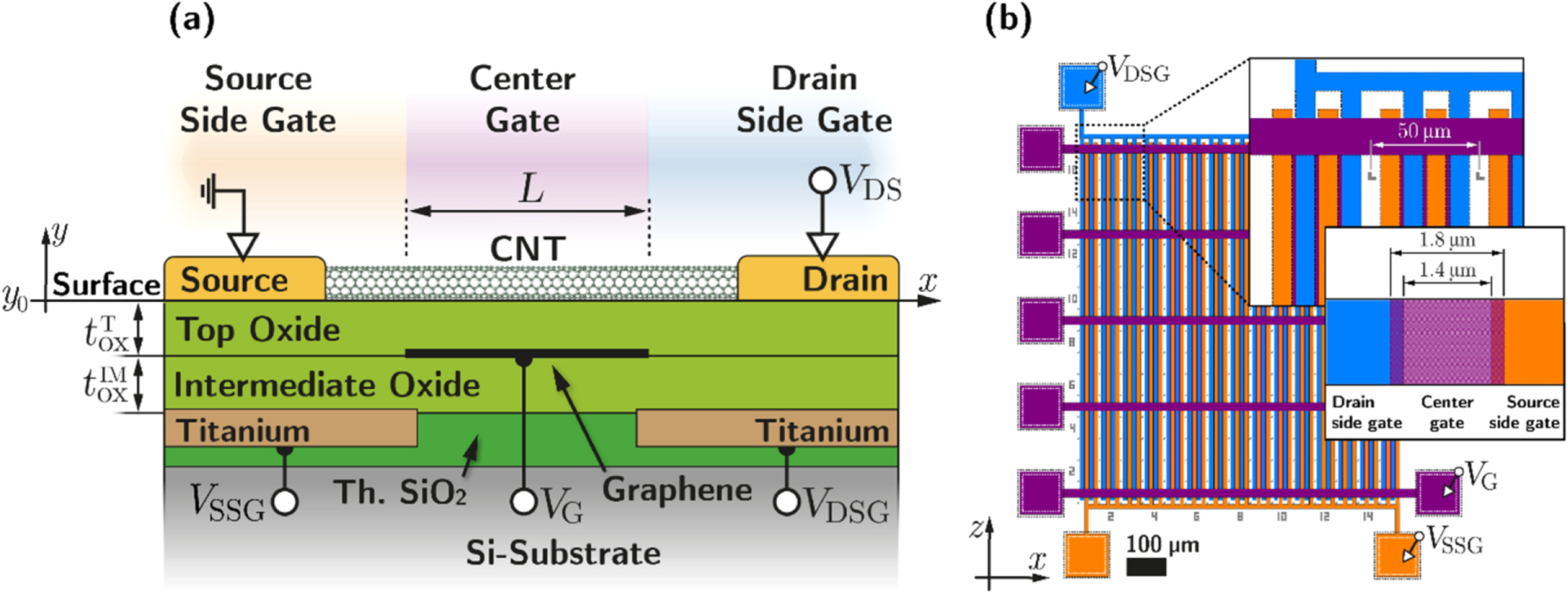 Buried graphene heterostructures for electrostatic doping of low ...