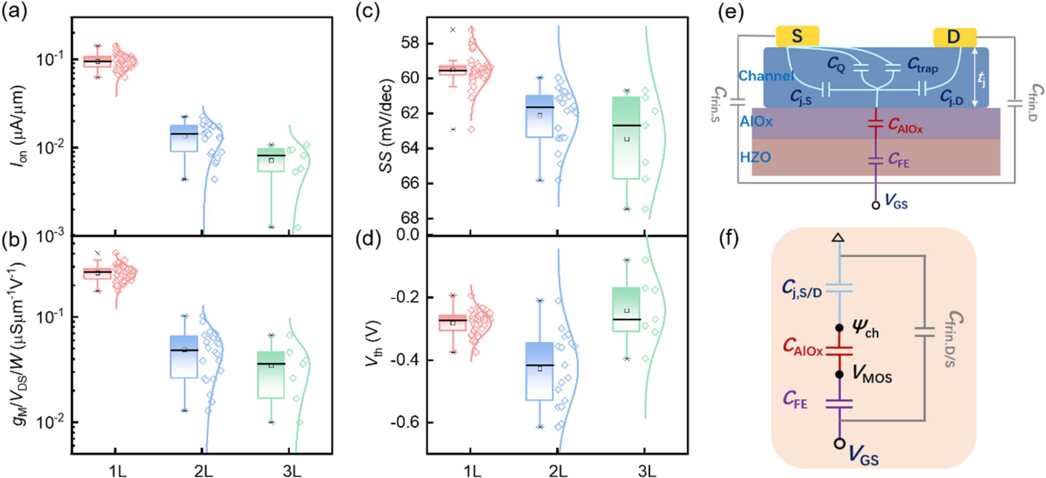 Molecular layer modulation of two-dimensional organic ferroelectric ...