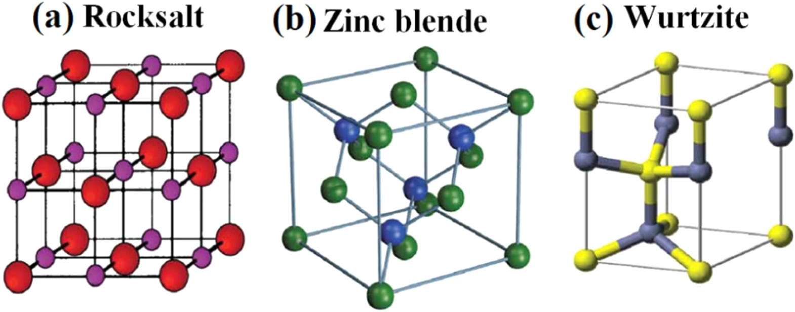 Multifunctional ZnO nanostructures: a next generation nanomedicine for ...