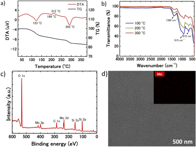 Efficient non-fullerene organic solar cells employing aqueous solution ...
