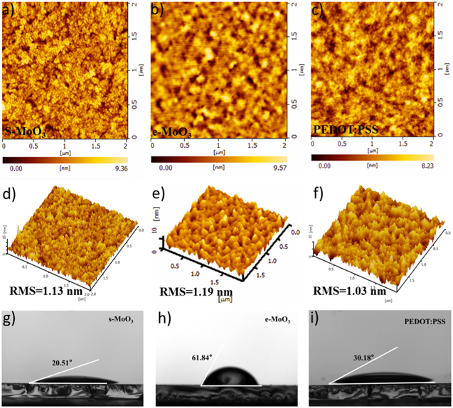 Efficient non-fullerene organic solar cells employing aqueous solution ...