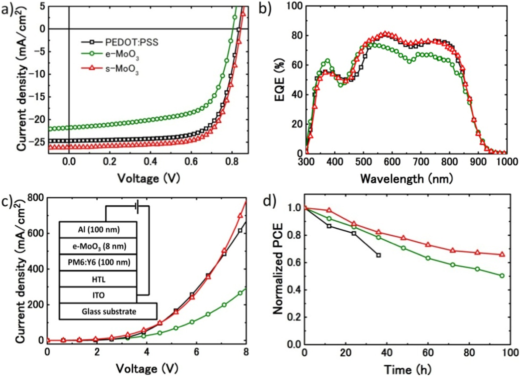 Efficient non-fullerene organic solar cells employing aqueous solution ...