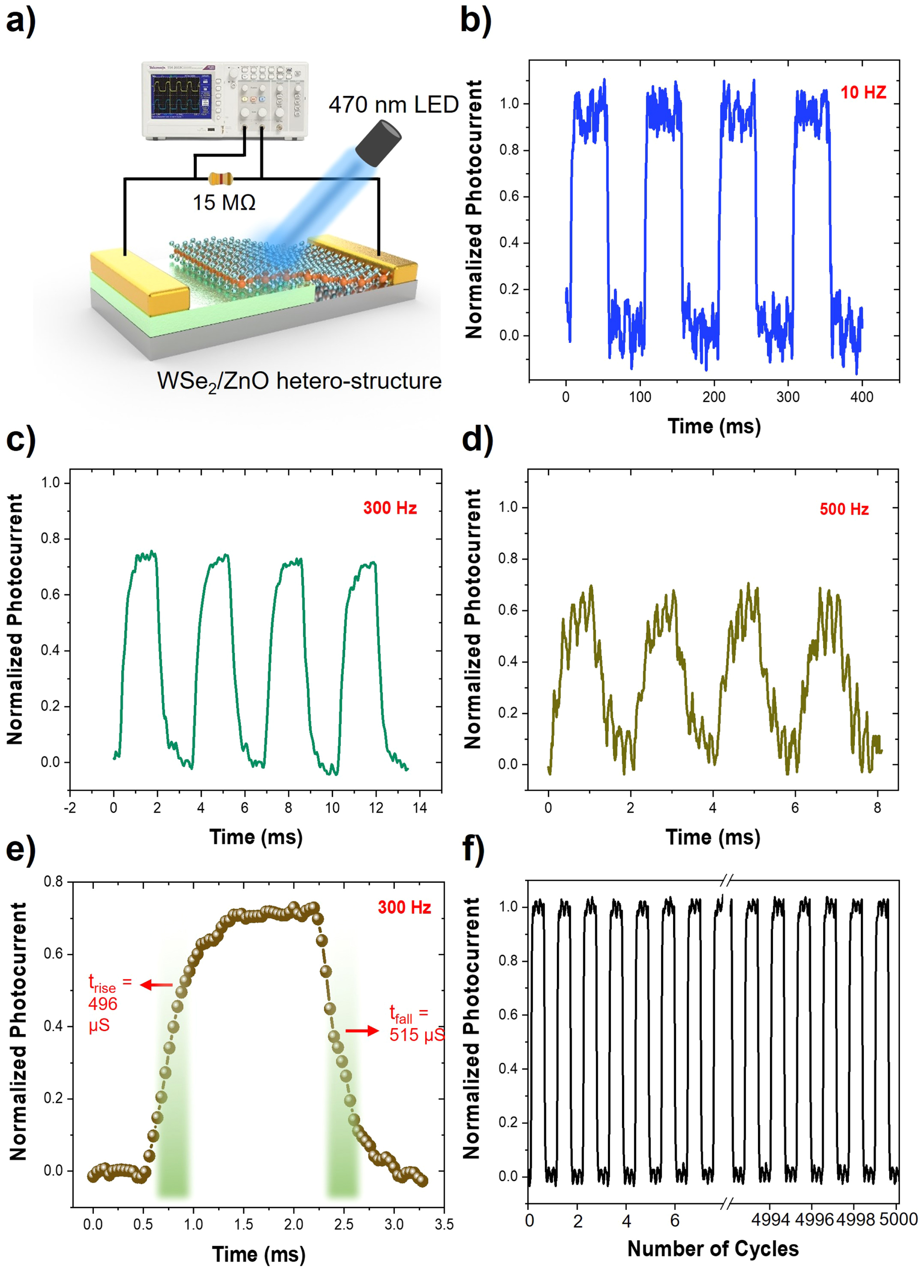 Multilayer WSe2/ZnO heterojunctions for self-powered, broadband, and high-speed photodetectors ...