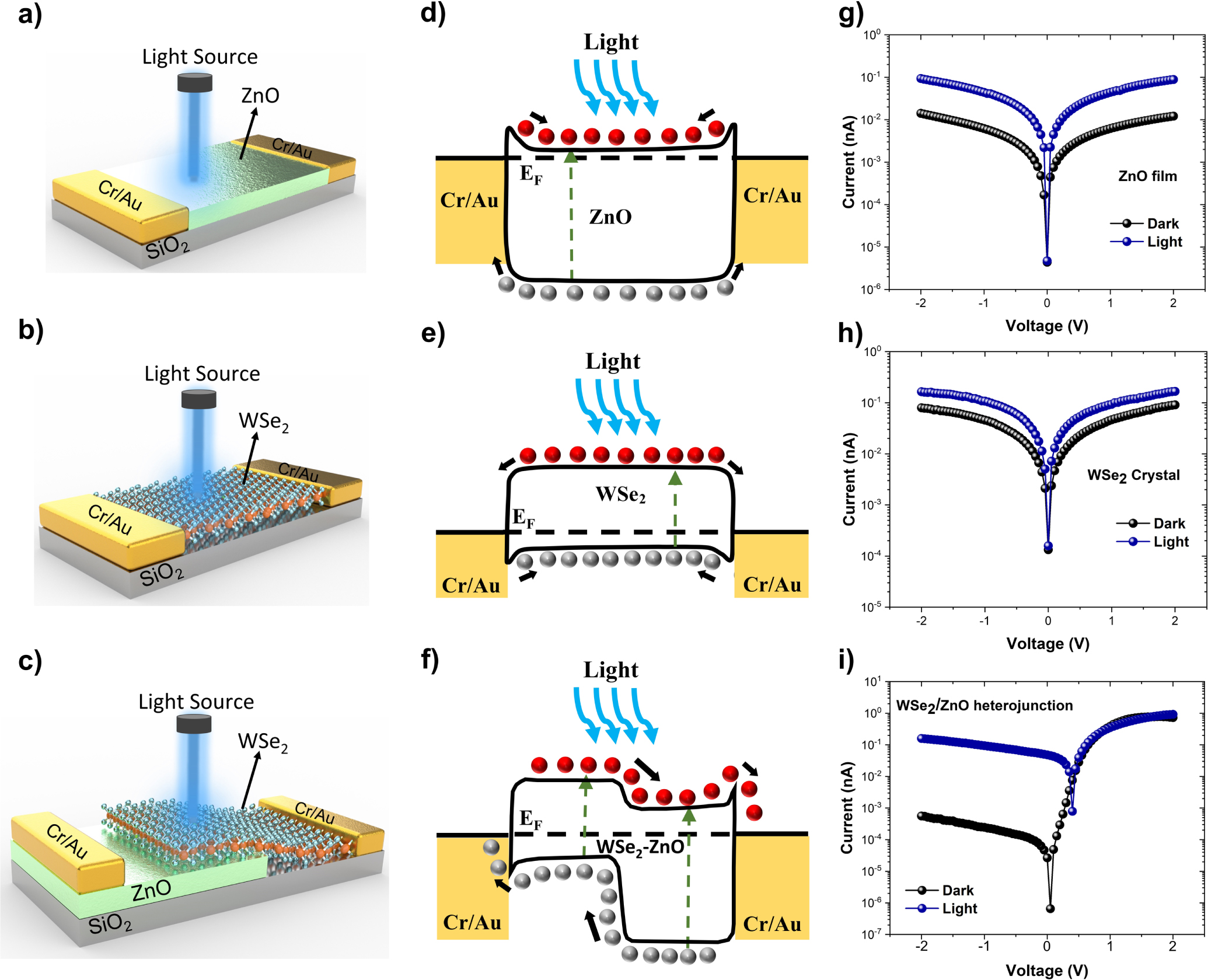 Multilayer WSe2/ZnO heterojunctions for self-powered, broadband, and ...