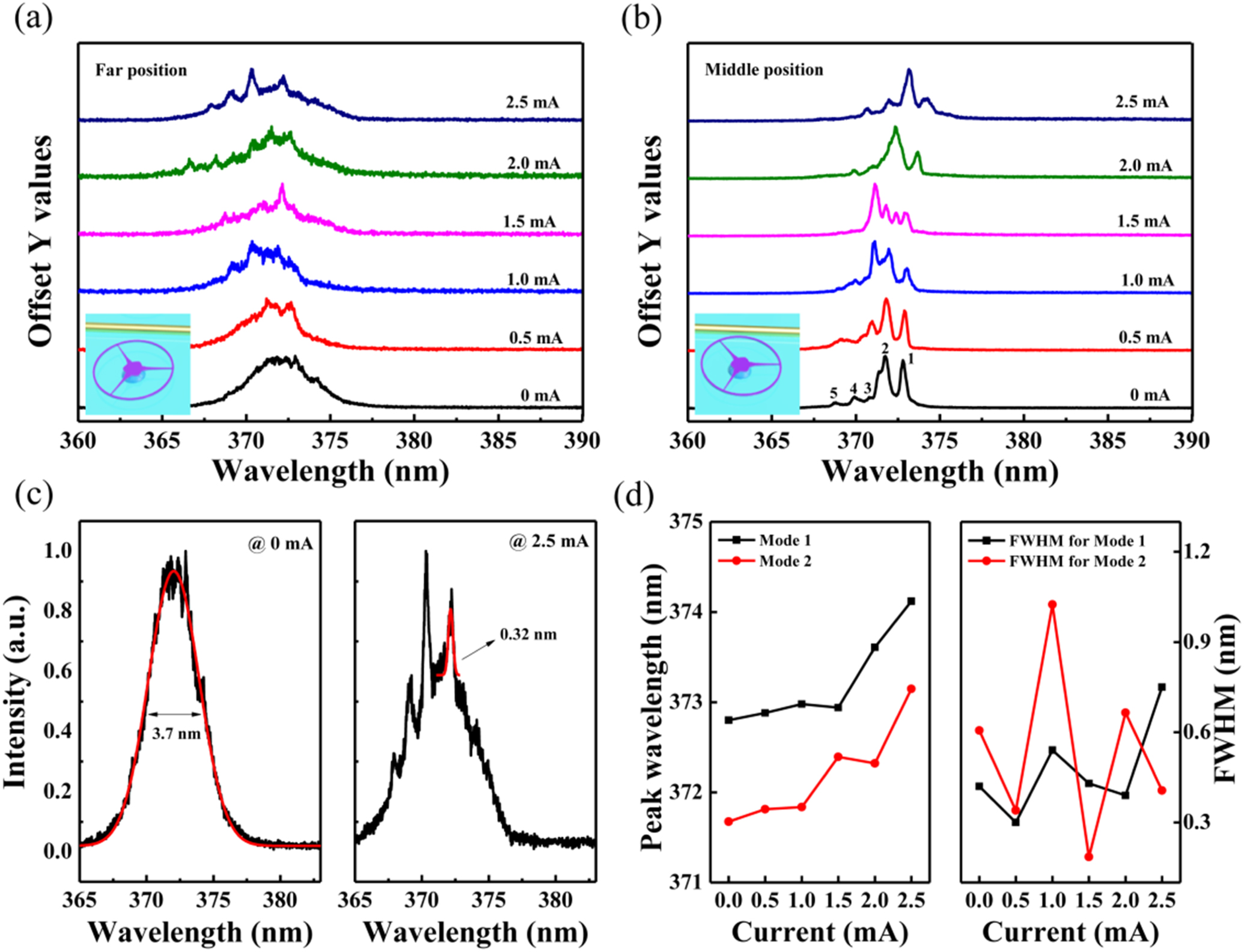 Lasing mode manipulation in a Benz-shaped GaN cavity via the Joule ...
