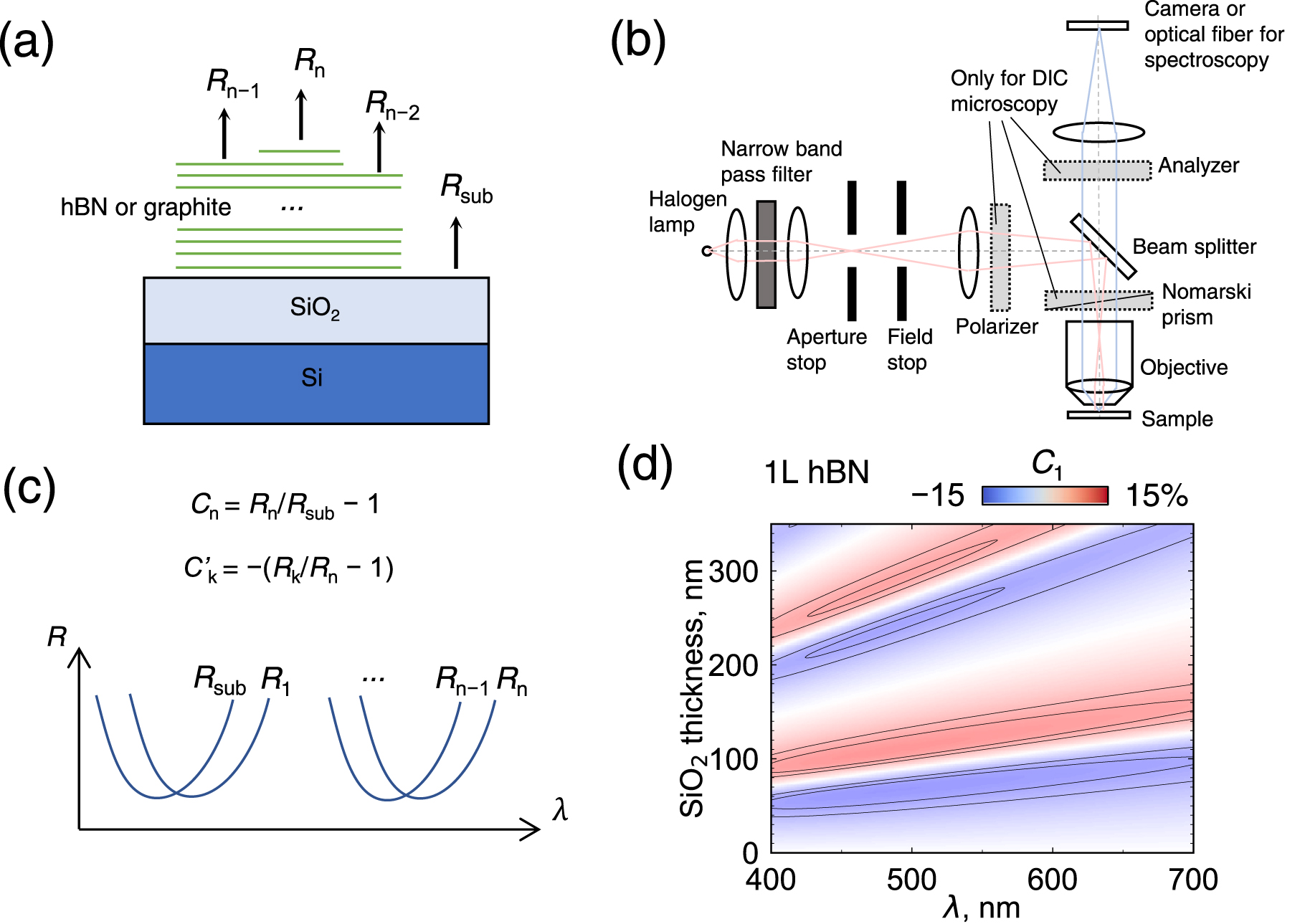 Identification of the monolayer thickness difference in a mechanically ...