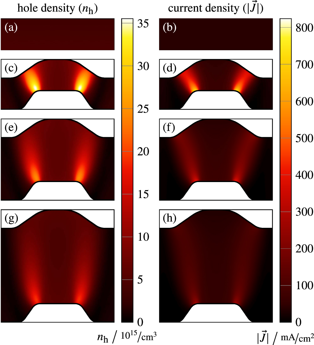 Injection-limited and space charge-limited currents in organic ...