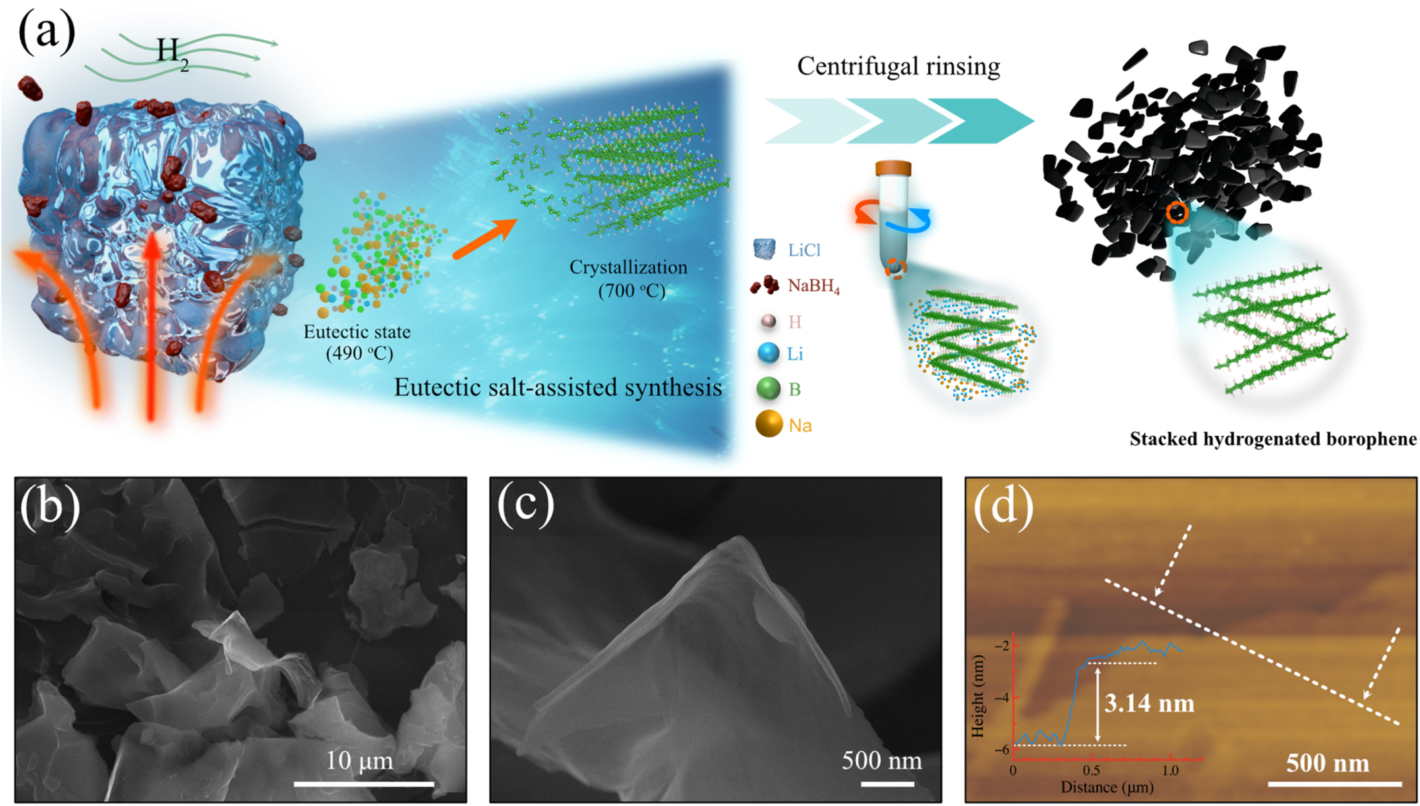 Stacking and freestanding borophene for lithium-ion battery application ...
