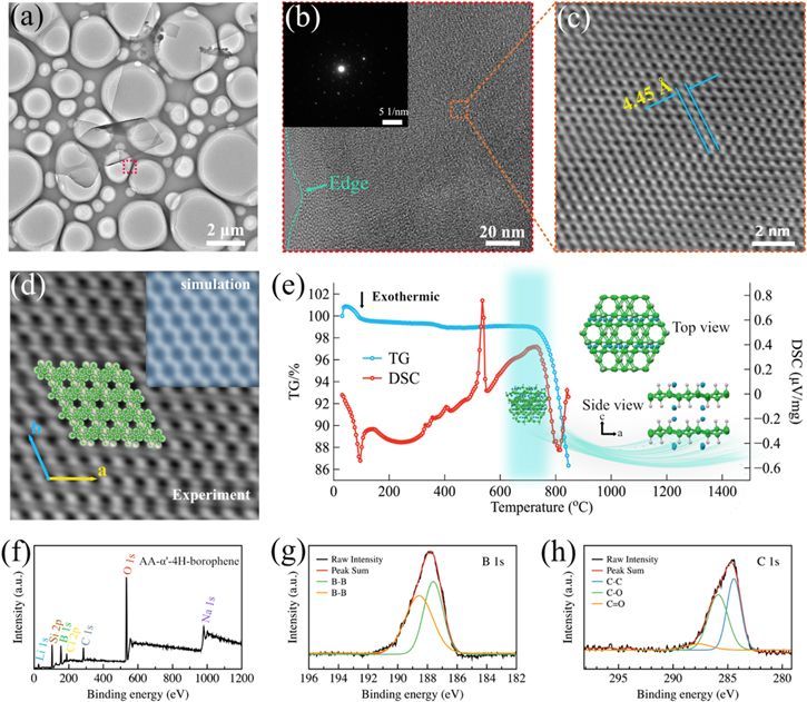 Stacking and freestanding borophene for lithium-ion battery application ...