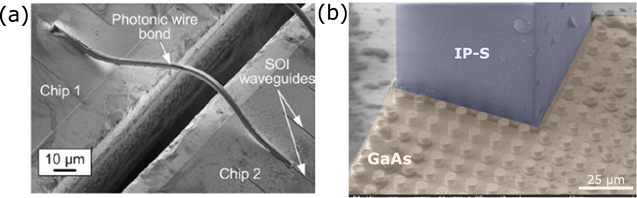 Additive 3D photonic integration that is CMOS compatible - IOPscience