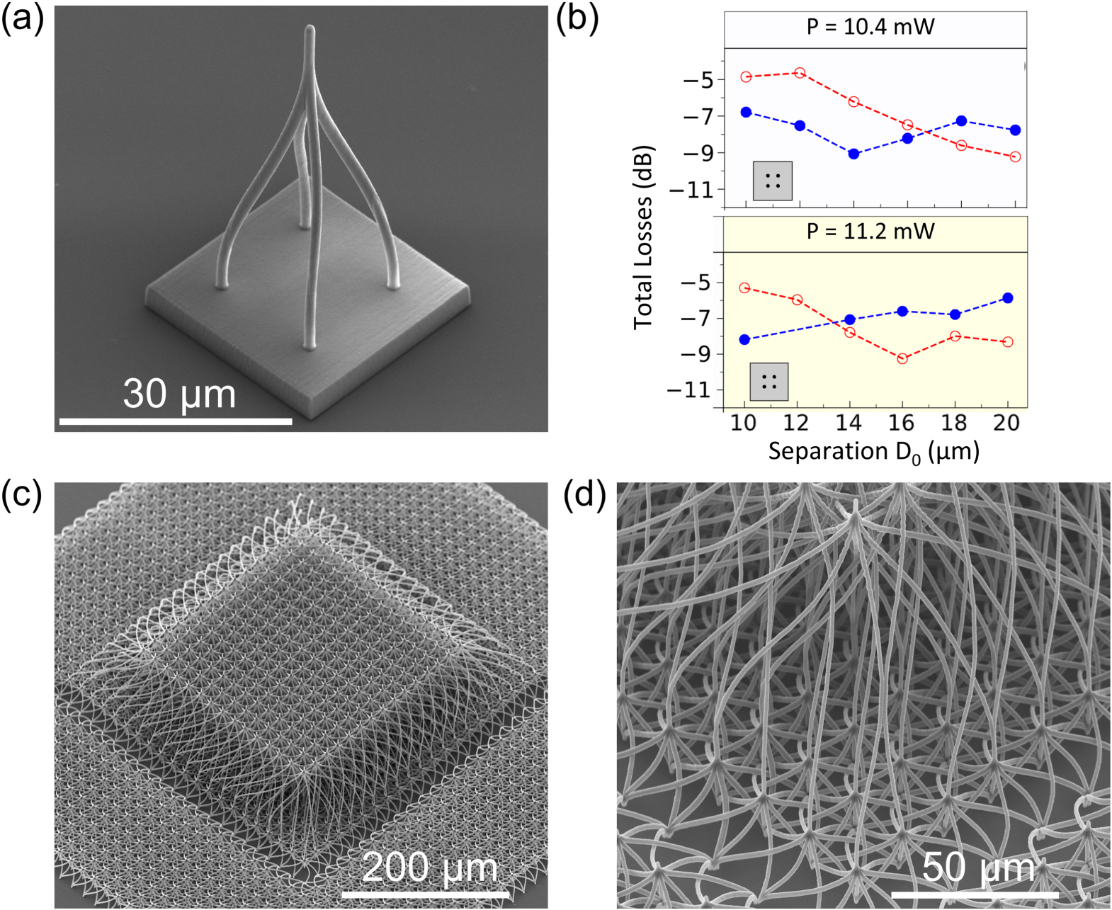 Additive 3D photonic integration that is CMOS compatible - IOPscience