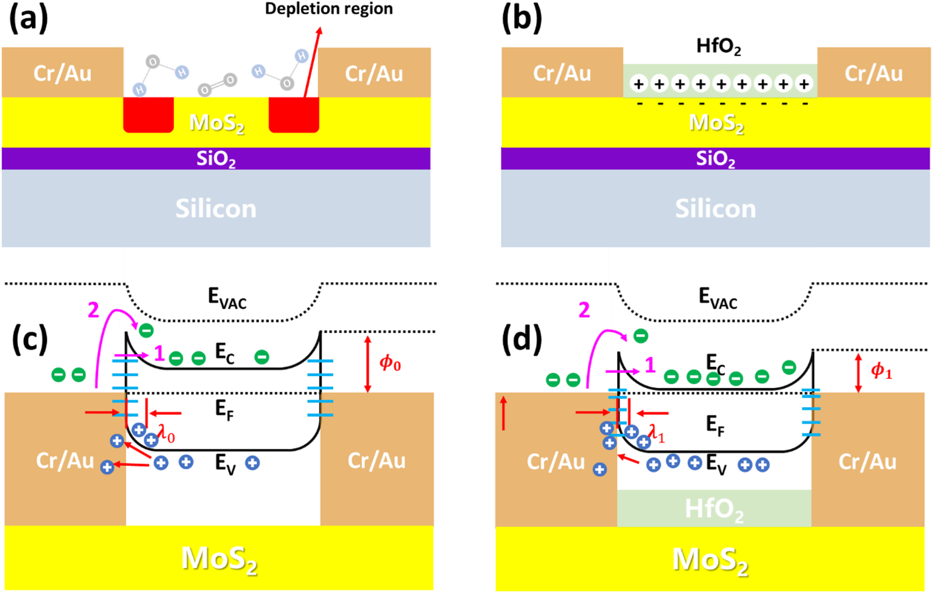 A modified CVD method for the synthesis of monolayer MoS2 and ...