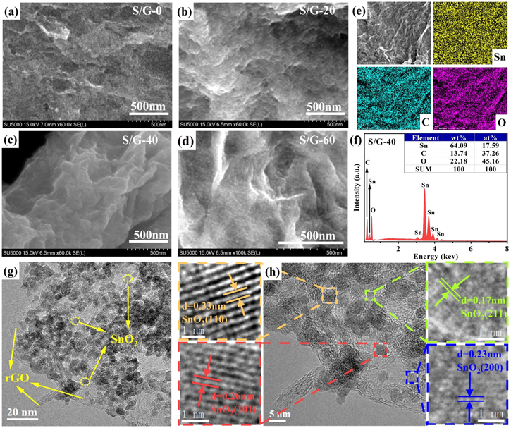 Ultra-fine SnO2 nanocrystals anchored on reduced graphene oxide as a ...