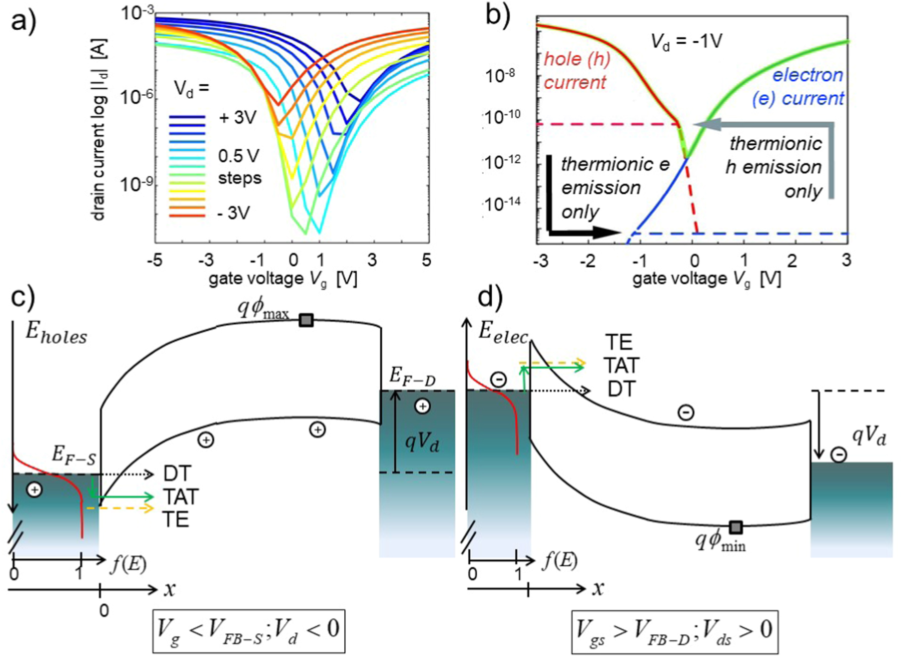 The Schottky barrier transistor in emerging electronic devices - IOPscience
