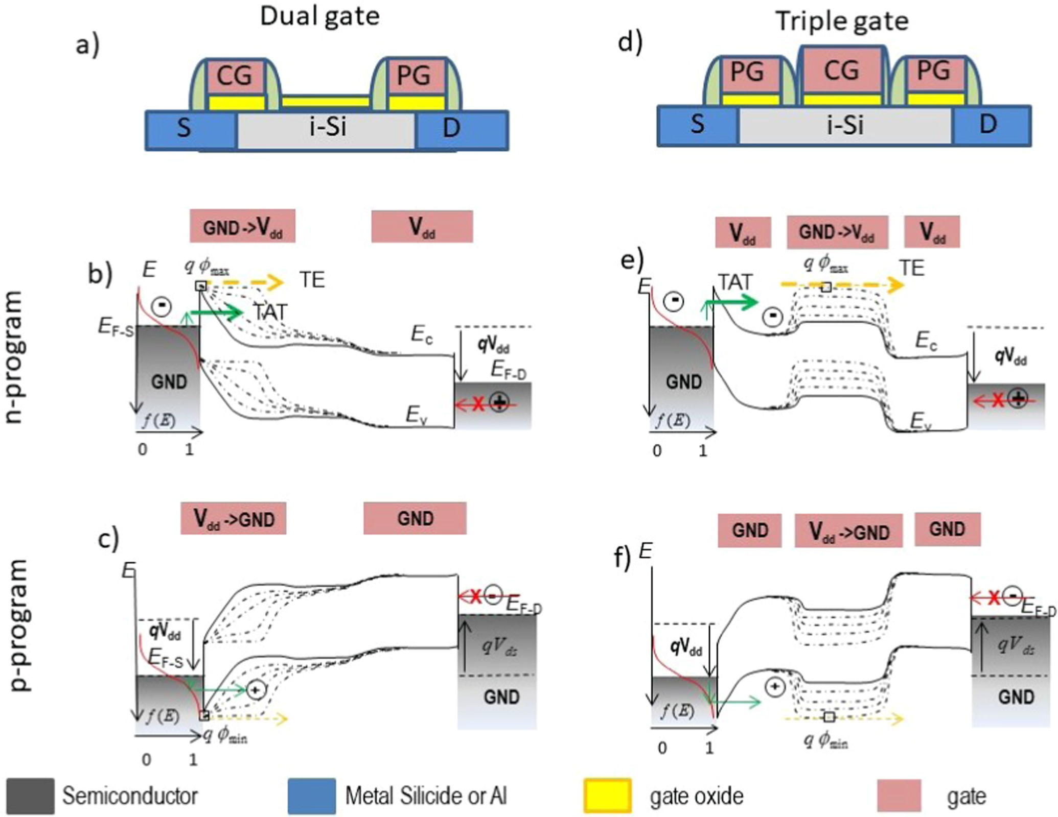 The Schottky barrier transistor in emerging electronic devices - IOPscience