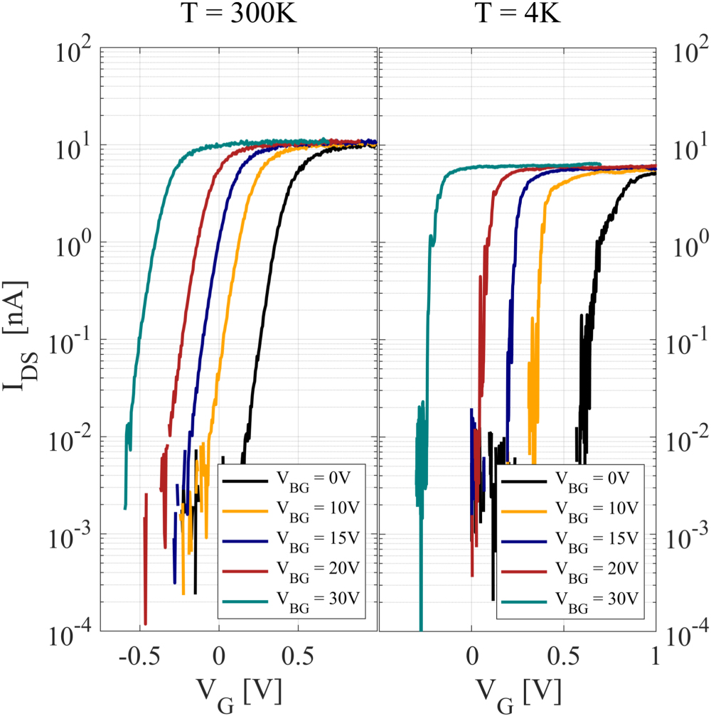 The Schottky barrier transistor in emerging electronic devices - IOPscience