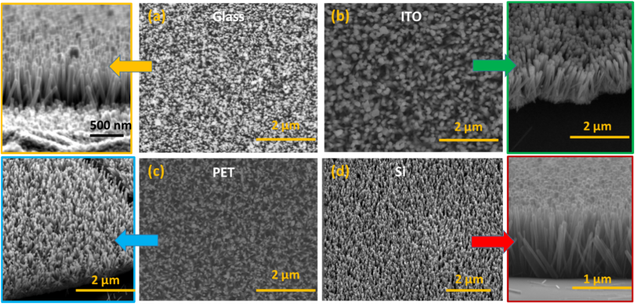 Recent progress in solar cells based on one dimensional ZnO ...