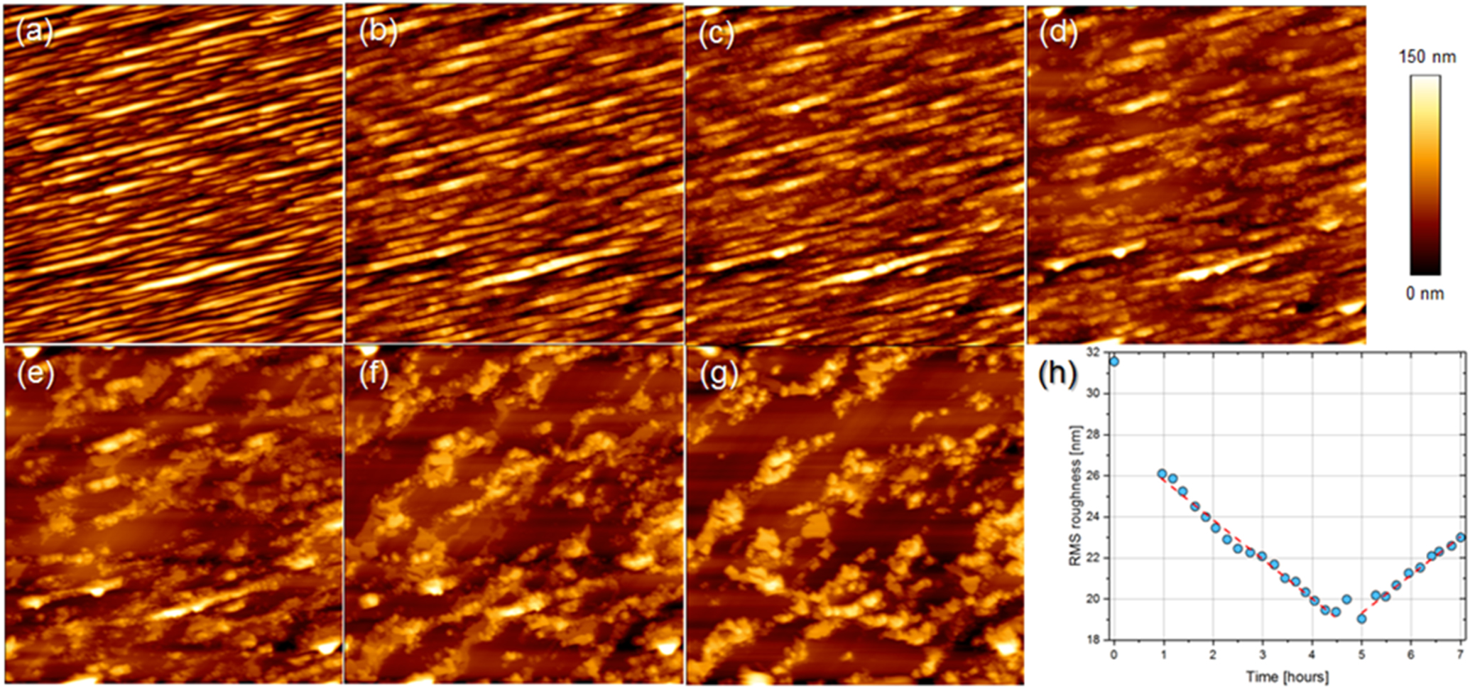 Highly efficient sequestration of aqueous lead on nanostructured ...