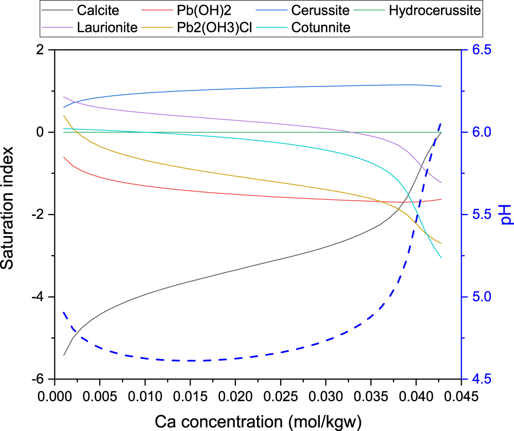 Highly efficient sequestration of aqueous lead on nanostructured ...