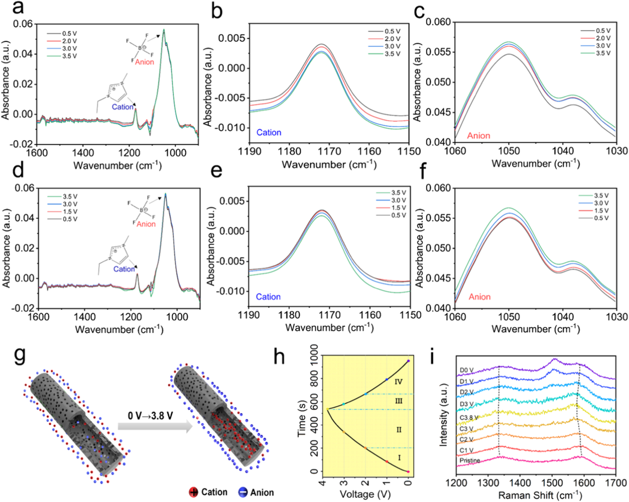 Amine-aldehyde resin derived porous N-doped hollow carbon nanorods for ...