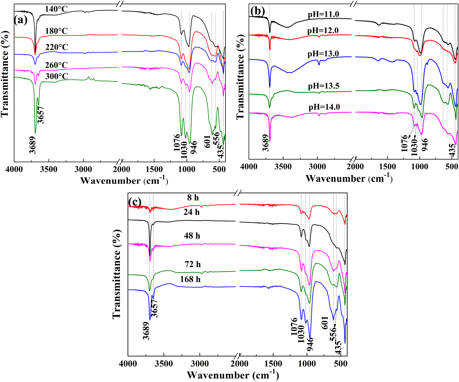 Hydrothermal synthesis and formation mechanism of controllable ...