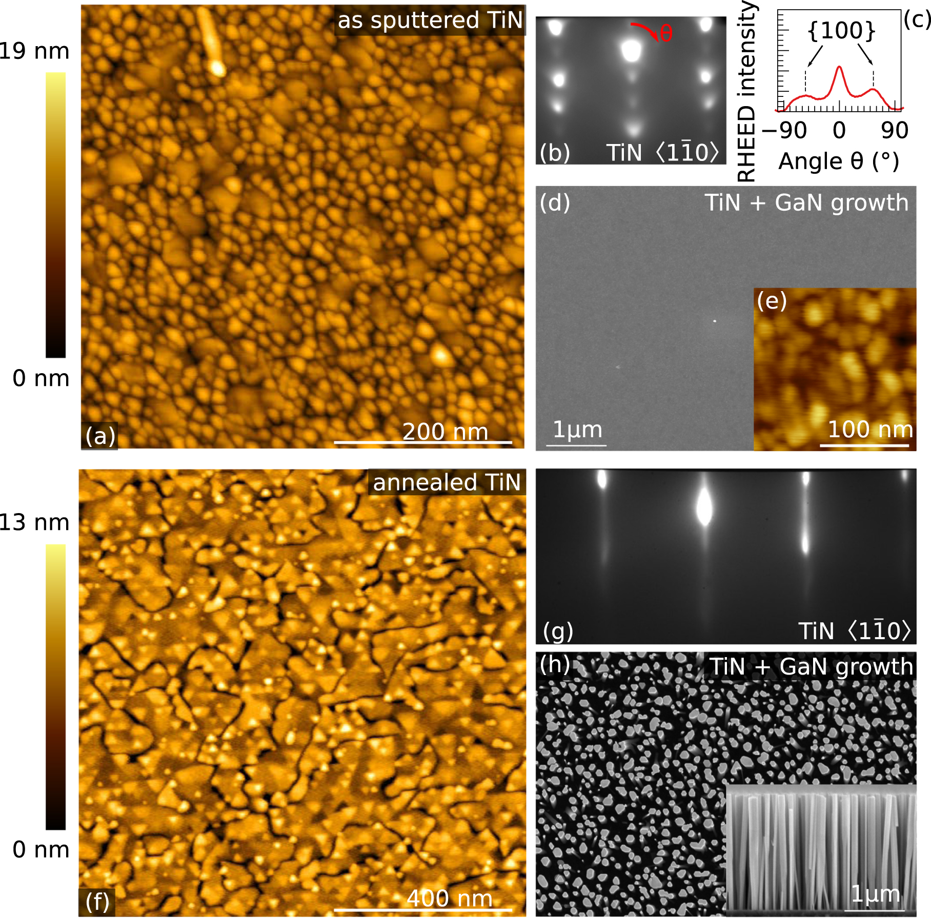 Density control of GaN nanowires at the wafer scale using self ...