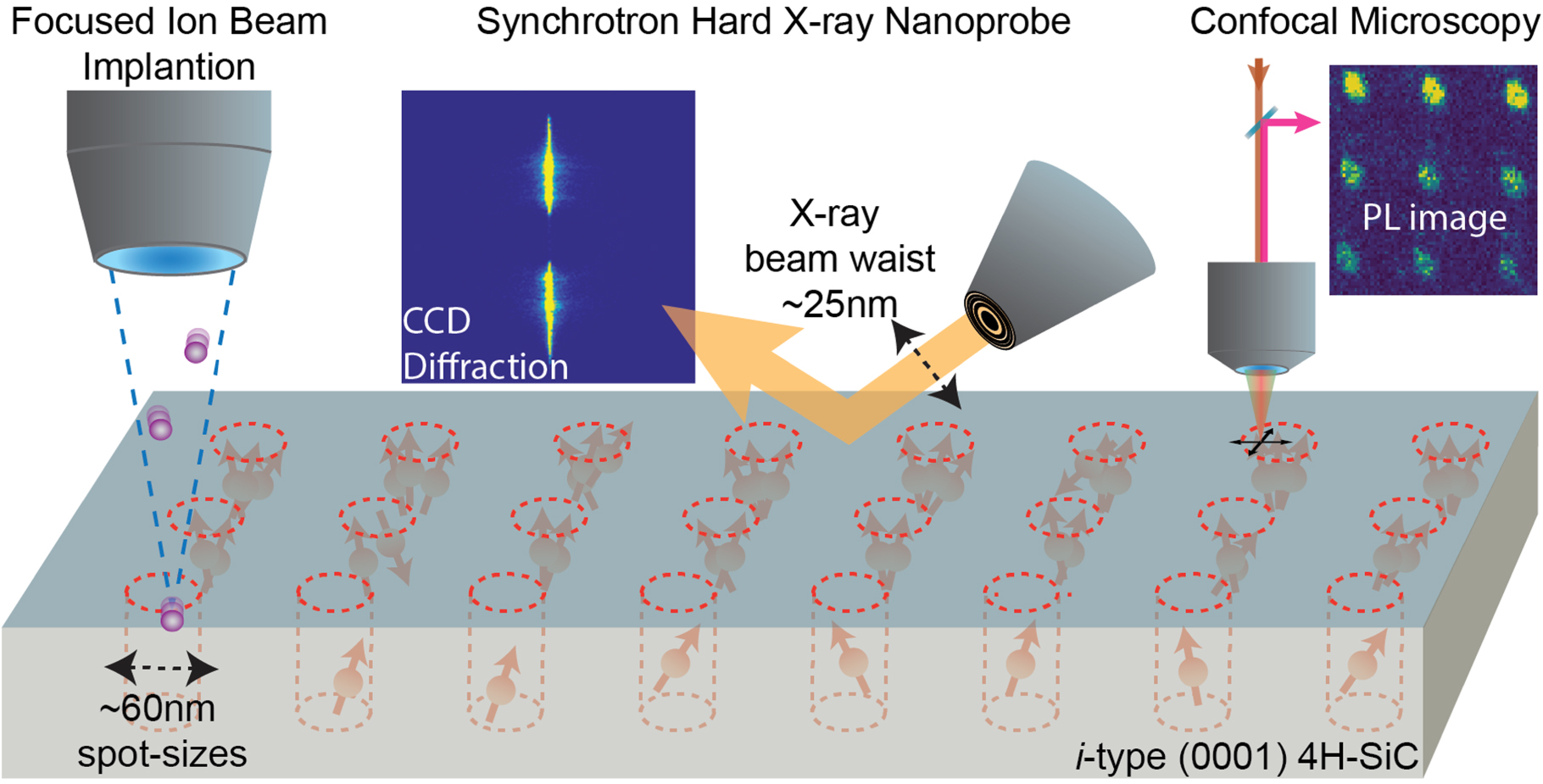 Deterministic nanoscale quantum spin-defect implantation and ...