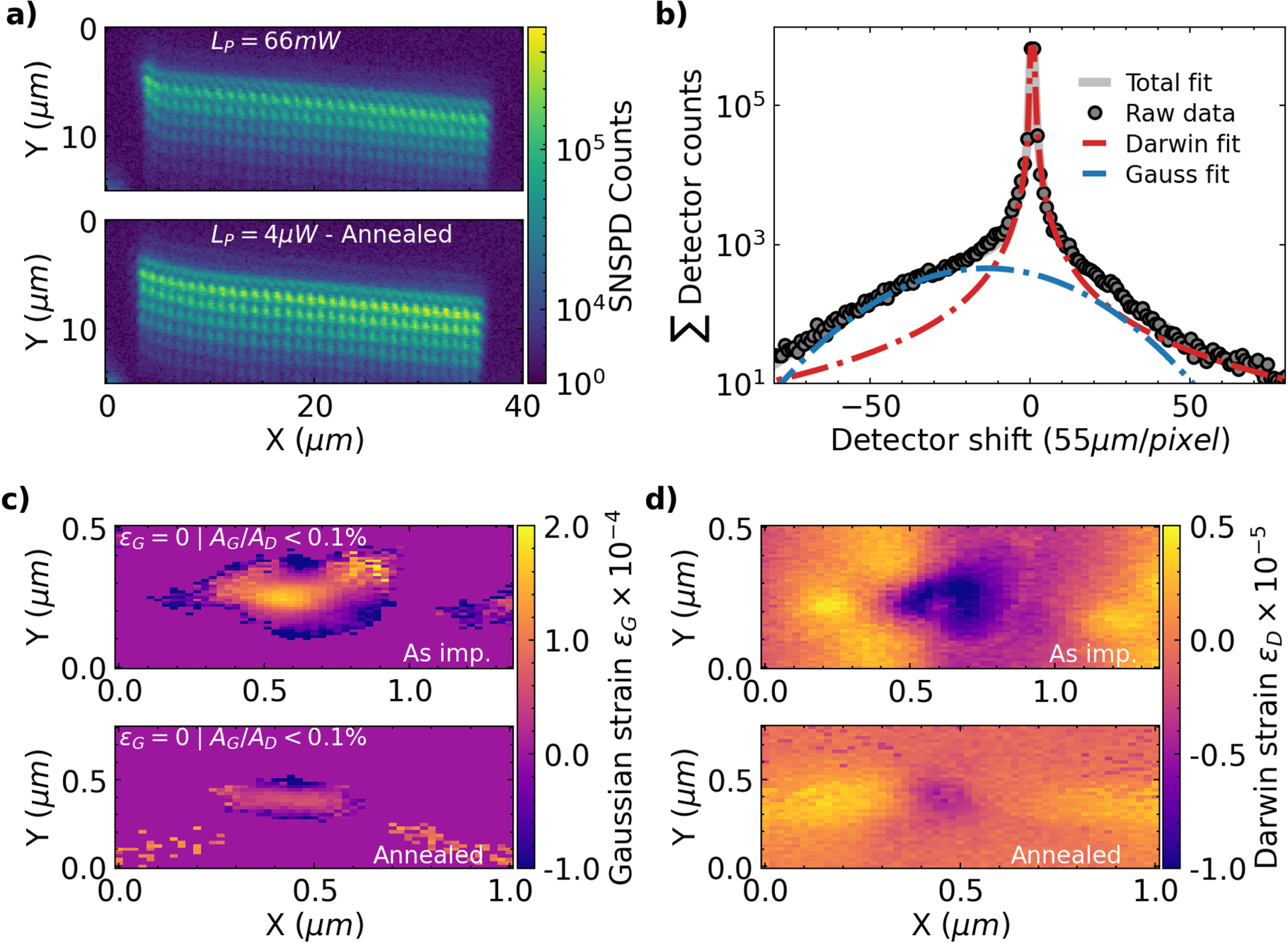 Deterministic nanoscale quantum spin-defect implantation and ...